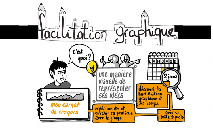 Formation à La Facilitation Graphique Avec Penser Crayon Ambition Ess